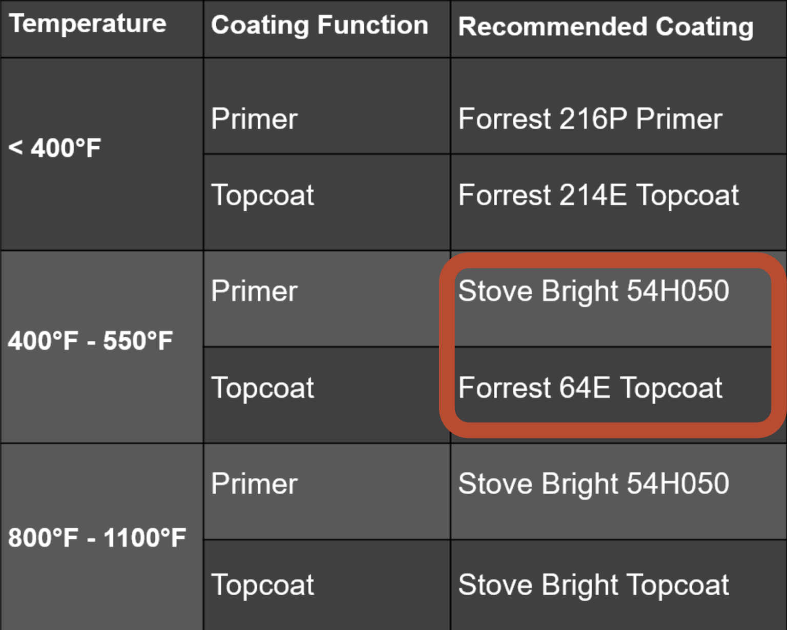 High Temp Coatings for Biomass Equipment | Forrest Paint