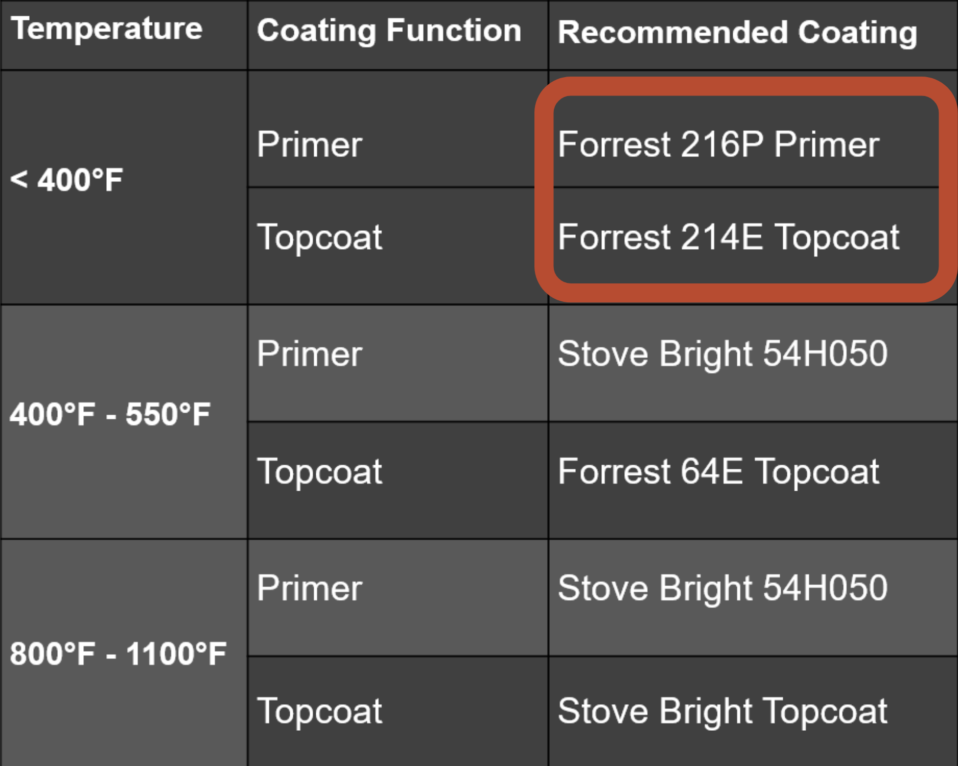 High Temp Coatings for Biomass Equipment | Forrest Paint
